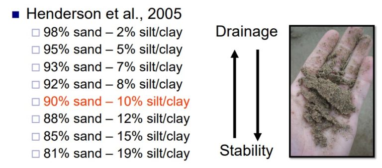Leveling Your Lawn with Sand - DIY LAWN EXPERT
