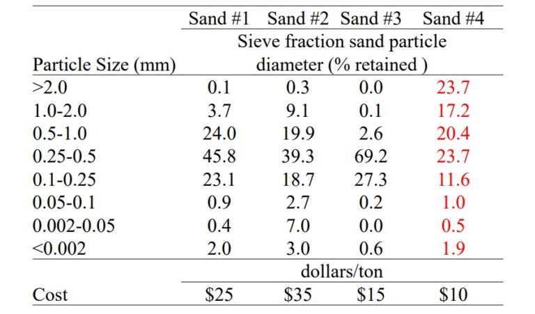 Leveling Your Lawn with Sand - DIY LAWN EXPERT